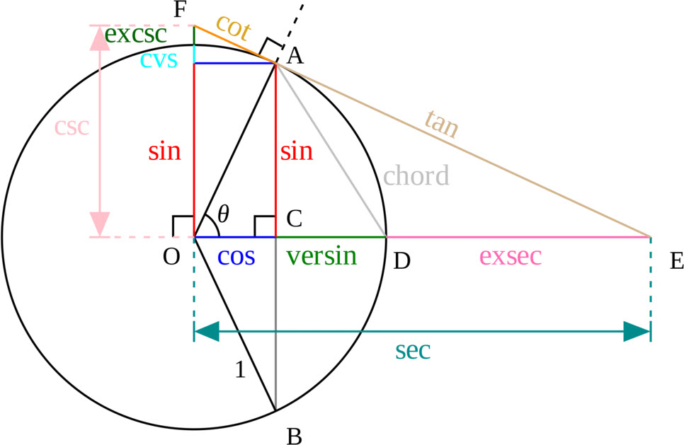 unit-circle-expanded – Mathematical Mysteries