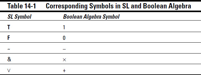 Logic, Symbolic Logic & Boolean Algebra – Mathematical Mysteries