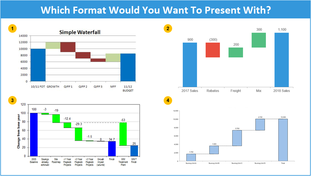 Graphs & Charts – Mathematical Mysteries