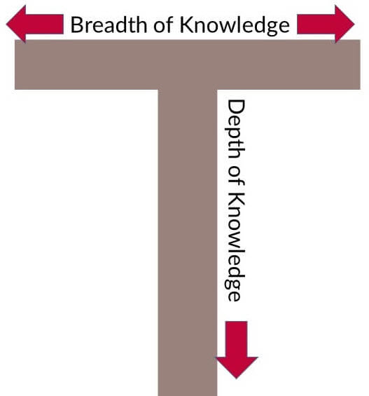 Knowledge is Good – Mathematical Mysteries