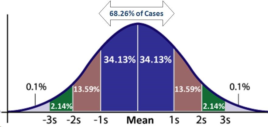 Standard Deviation & Variance – Mathematical Mysteries