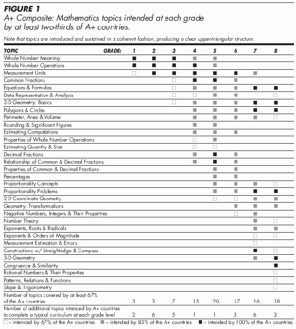 Why do students find mathematics difficult? – Mathematical Mysteries