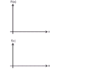 Fundamental Theorem of Calculus – Mathematical Mysteries