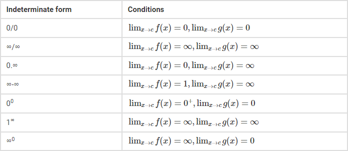 L’Hôpital’s Rule – Mathematical Mysteries