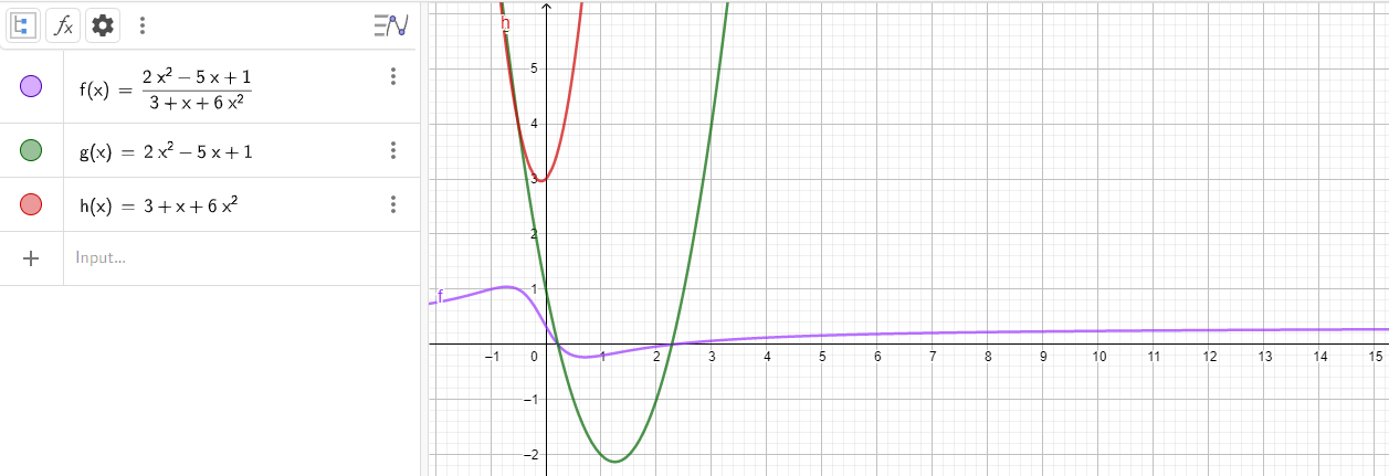 L’Hôpital’s Rule – Mathematical Mysteries