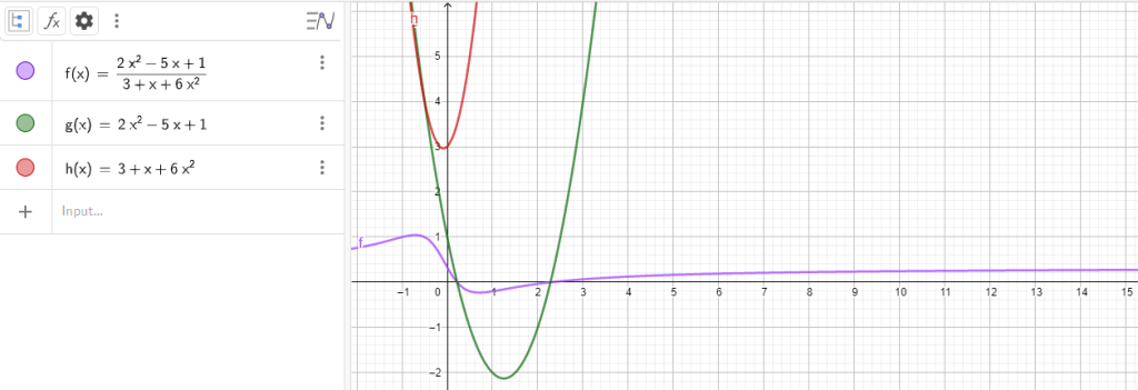 L’Hôpital’s Rule – Mathematical Mysteries