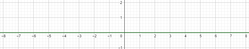 Limits Examples – Mathematical Mysteries