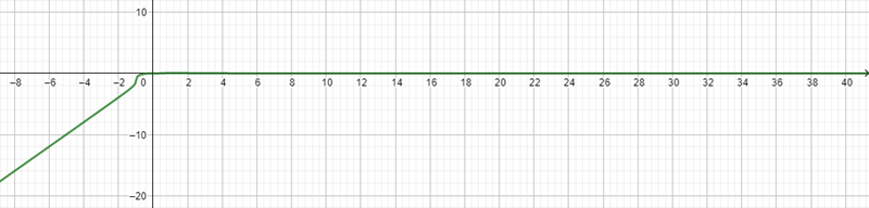 Limits Examples – Mathematical Mysteries