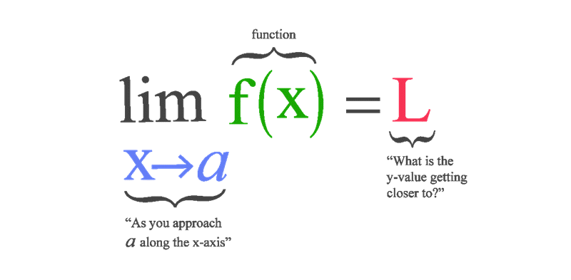 Limits Examples – Mathematical Mysteries