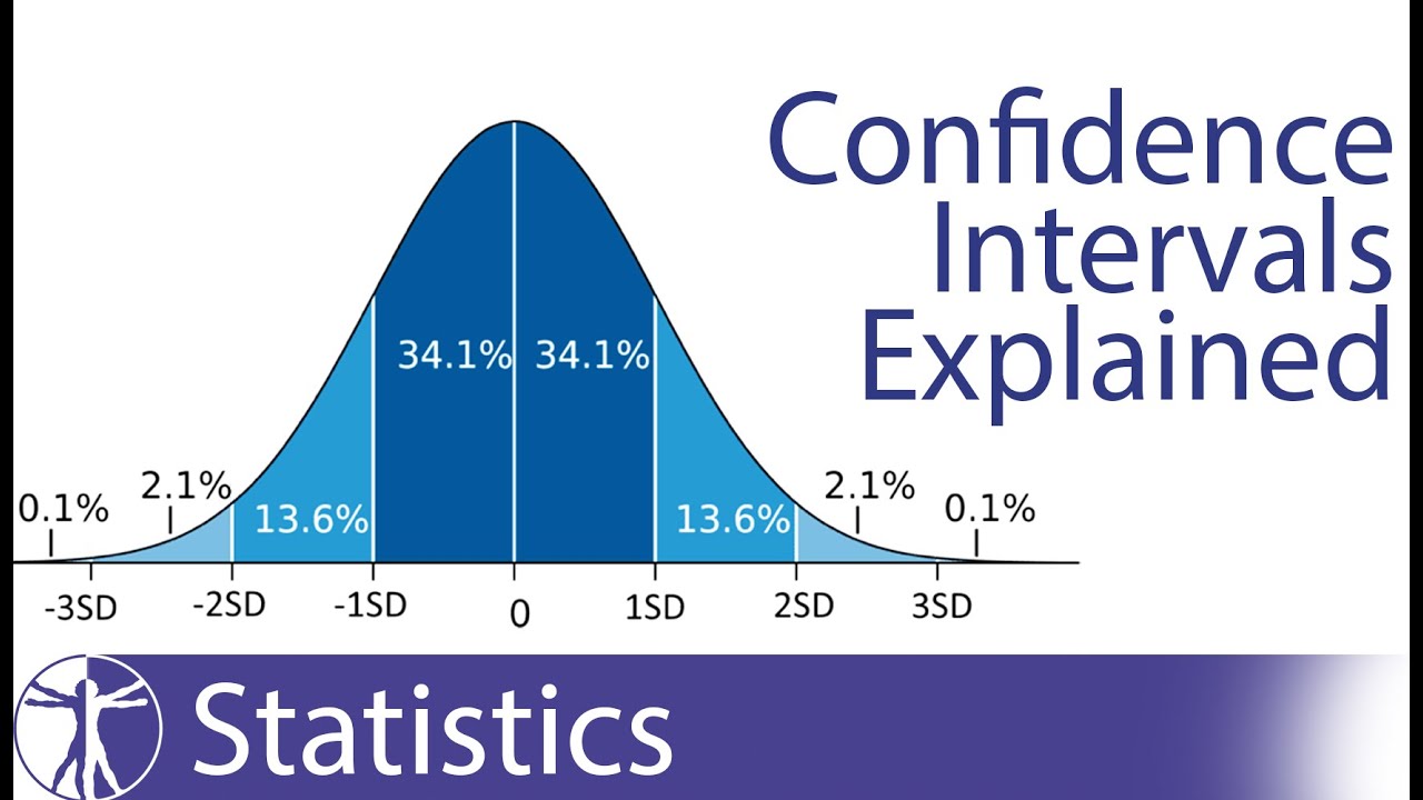 Confidence Intervals – Mathematical Mysteries
