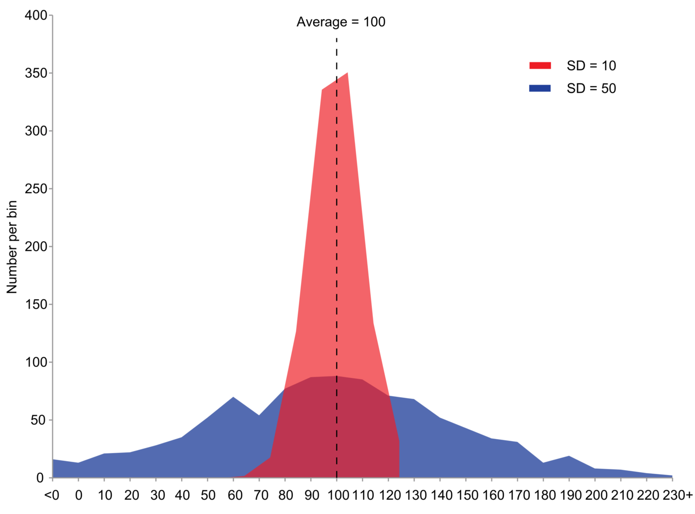 Standard Deviation & Variance – Mathematical Mysteries