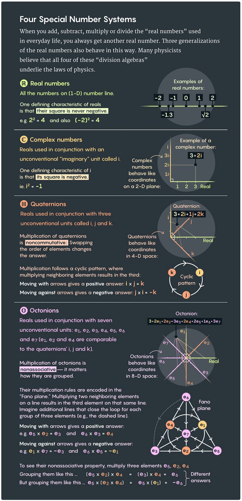 Special Number Systems – Mathematical Mysteries