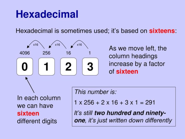 Hexadecimal Number System – Mathematical Mysteries