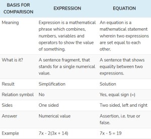 What is an Equation? – Mathematical Mysteries