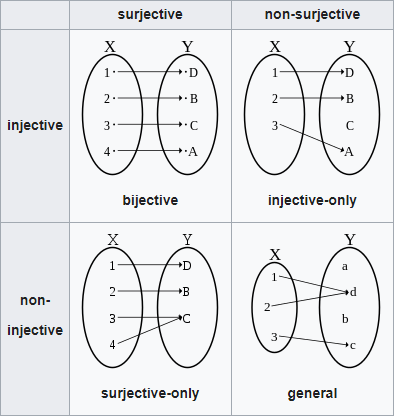 Vertical & Horizontal Line Test – Mathematical Mysteries