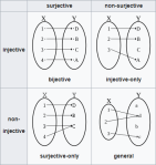 Vertical & Horizontal Line Test – Mathematical Mysteries