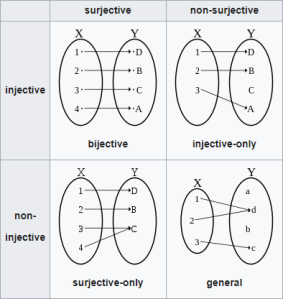 Vertical & Horizontal Line Test – Mathematical Mysteries