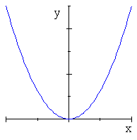 Vertical & Horizontal Line Test – Mathematical Mysteries