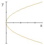 Vertical & Horizontal Line Test – Mathematical Mysteries