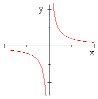 Vertical & Horizontal Line Test – Mathematical Mysteries