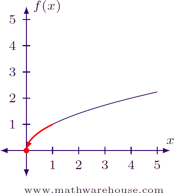 Polynomials V – Mathematical Mysteries