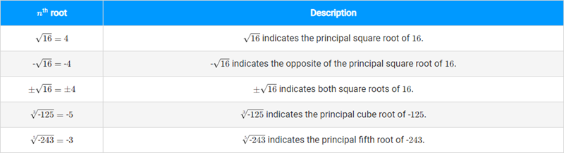 Simplifying Radical Expressions – Mathematical Mysteries