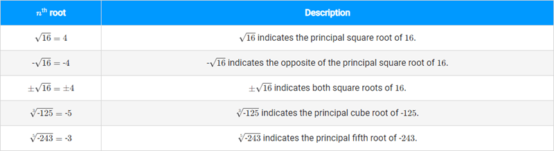 Simplifying Radical Expressions – Mathematical Mysteries