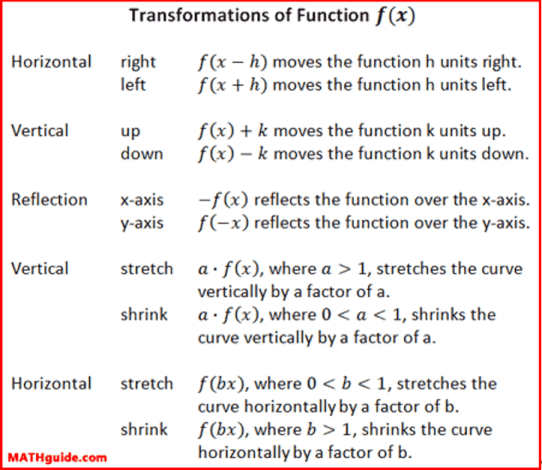 Quadratic Functions – Mathematical Mysteries