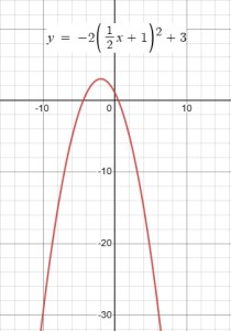Characteristics of Quadratic Functions – Mathematical Mysteries
