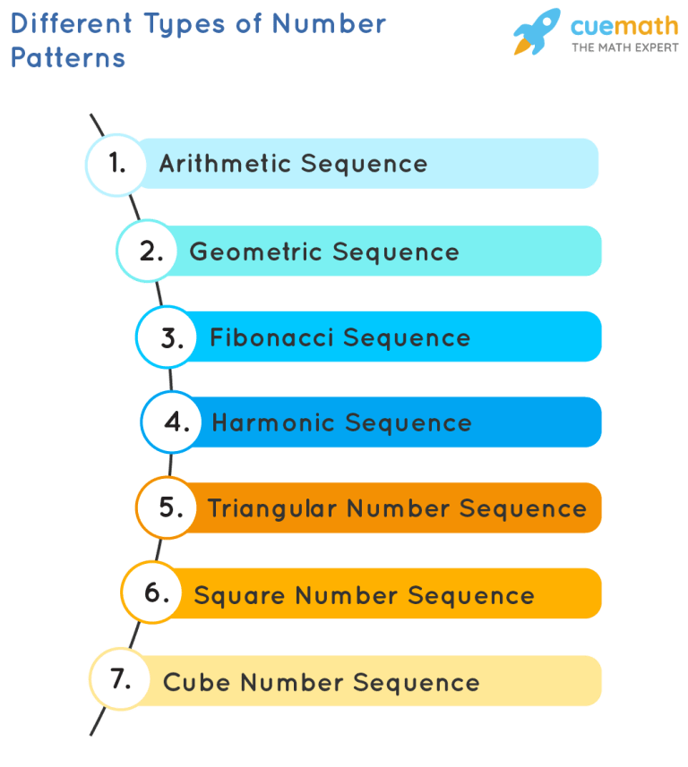 Mathematical Patterns – Mathematical Mysteries