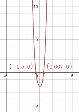 Descartes’ Rule of Signs – Mathematical Mysteries