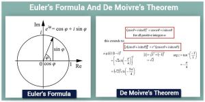De Moivre’s Theorem – Mathematical Mysteries