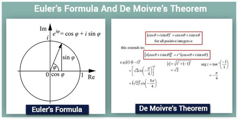 De Moivre’s Theorem – Mathematical Mysteries