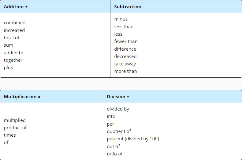 How to Solve Math Problems – Mathematical Mysteries
