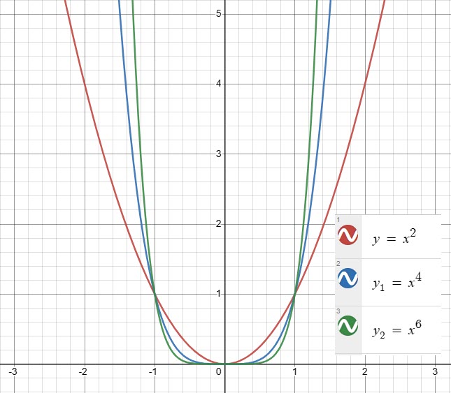 Characteristics of Polynomials – Mathematical Mysteries