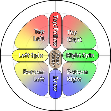 Pool Table Geometry – Mathematical Mysteries