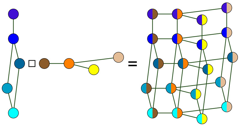 Graph Theory Details – Mathematical Mysteries