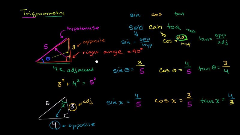 Trigonometry – Mathematical Mysteries