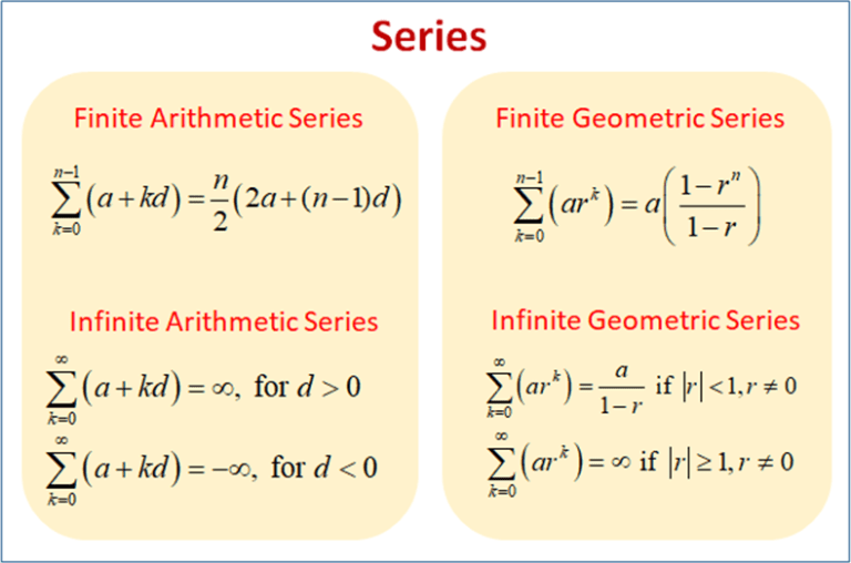 Series – Mathematical Mysteries