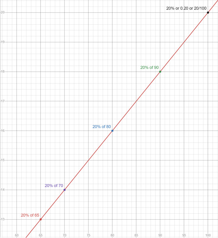 K-12 – Percentages – Mathematical Mysteries