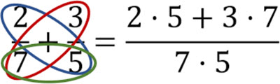 K-12 – Fractions – Mathematical Mysteries