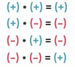 Why do we get a positive number when we multiply two negative numbers ...