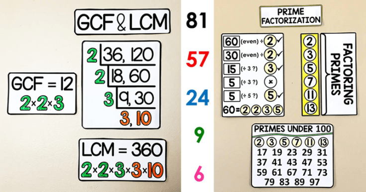 Finding GCF and LCM with the Ladder (or Cake) Method – Mathematical ...
