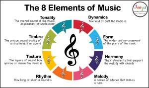 The Mathematics of Music – Mathematical Mysteries