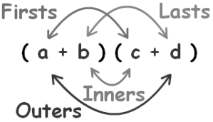 Factoring Trinomials – Mathematical Mysteries