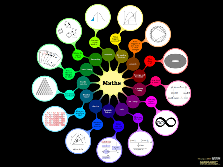 The Beauty of Mathematics – Mathematical Mysteries