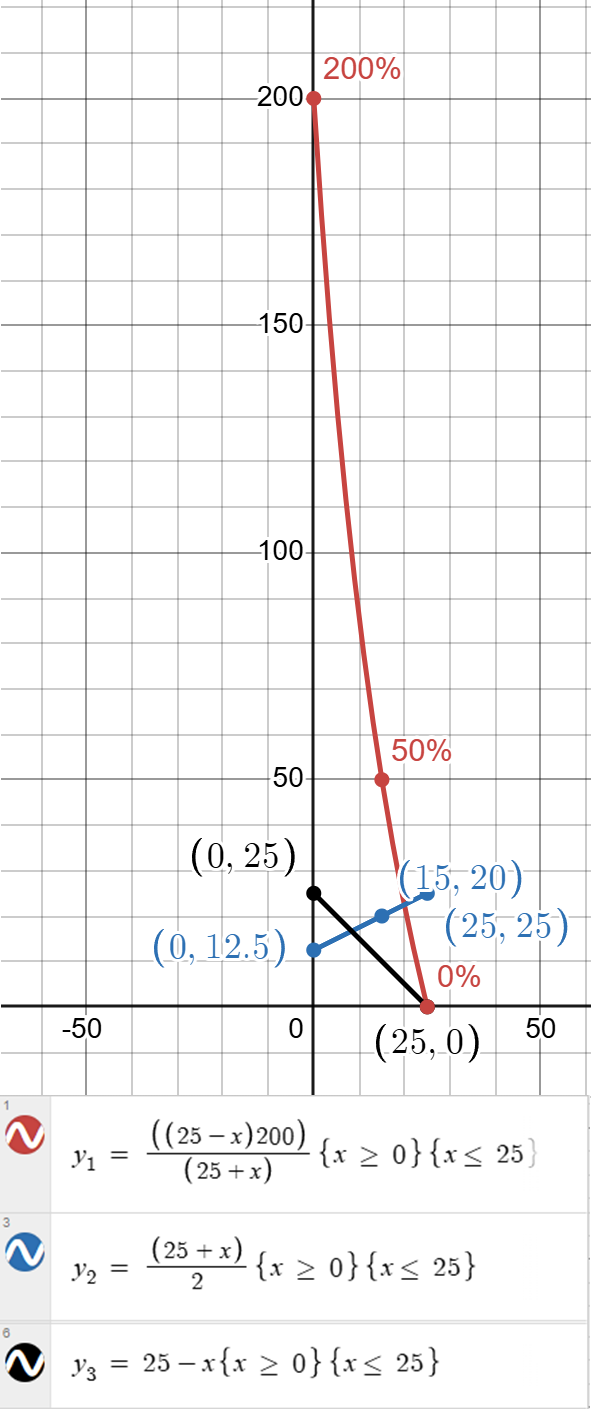 K-12 – Percentage Difference – Mathematical Mysteries