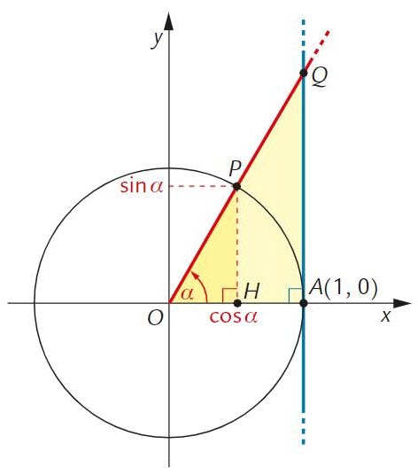 The Tangent Function – Mathematical Mysteries