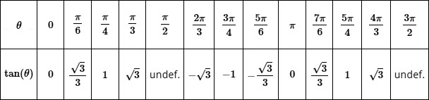 The Tangent Function – Mathematical Mysteries
