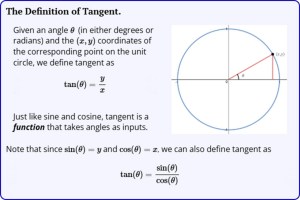 The Tangent Function – Mathematical Mysteries